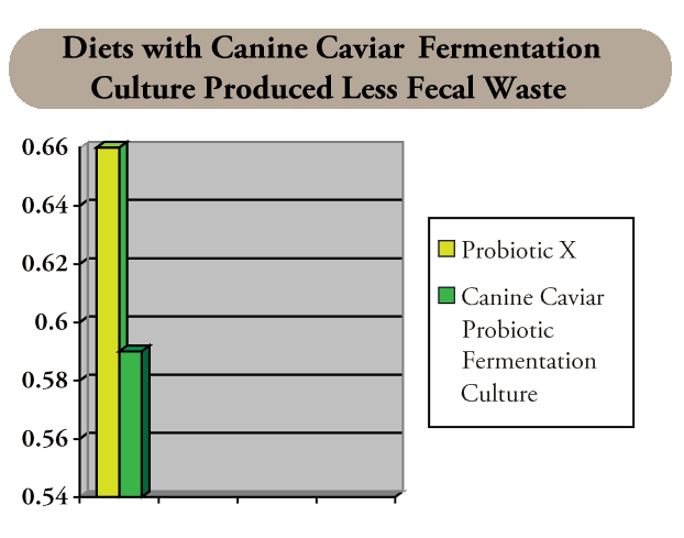 Canine Caviar Pet Foods Inc. - The First And Only Alkaline Dog Food